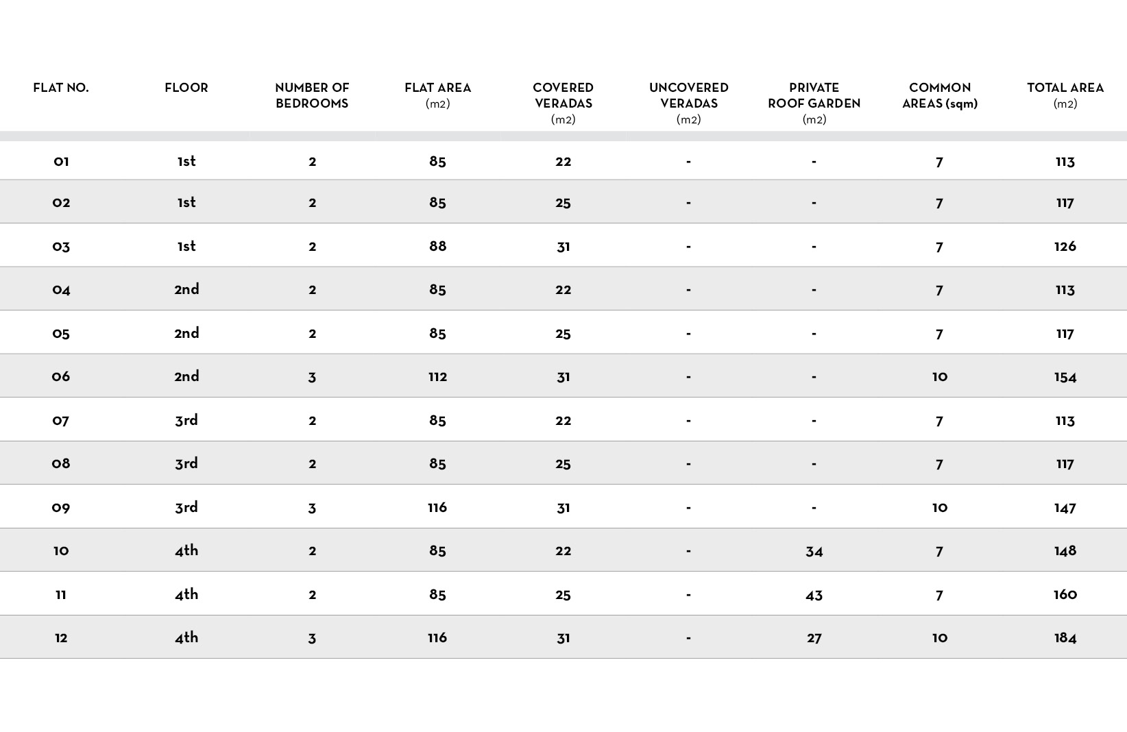 CELTIS - Compass Developers